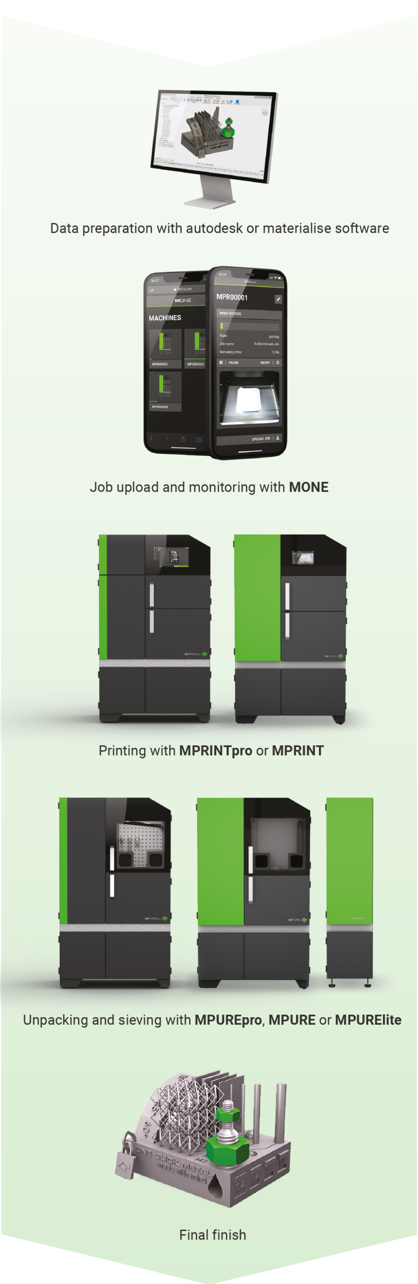 Products - One Click Metal